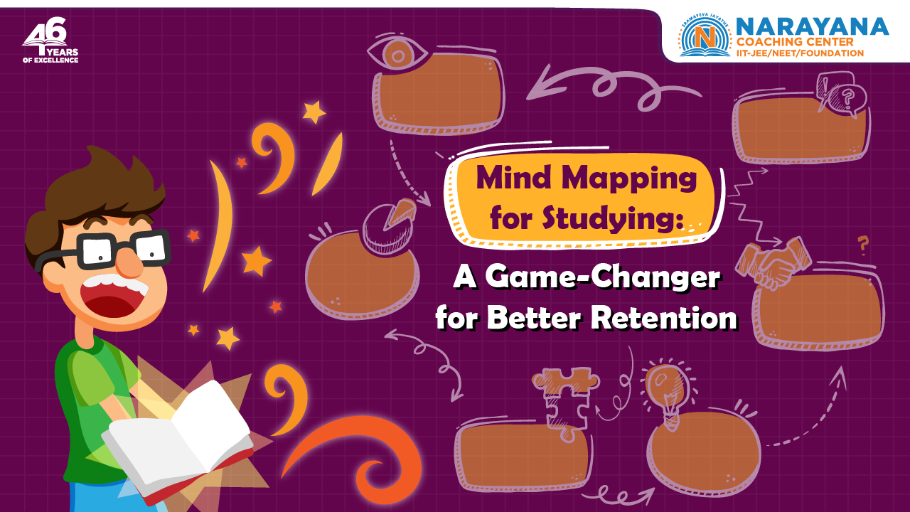 Mind Mapping for Studying | The Best Retention Technique for Students ...